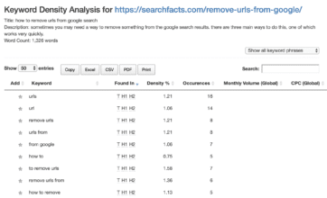 Keywords Everywhere: The Best Free Keyword Tool