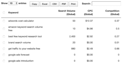 Keywords Everywhere: The Best Free Keyword Tool