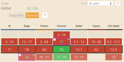 Native LazyLoad: The Best Lazy Loading Plugin for WordPress