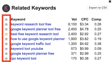 Keywords Everywhere: The Best Free Keyword Tool